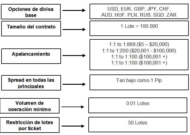 Tipo de cuentas en XM